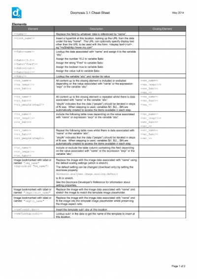 Tornado (v1.0) - Cheat Sheet