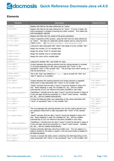 Docmosis-Java (v4.4.0) - Quick Reference